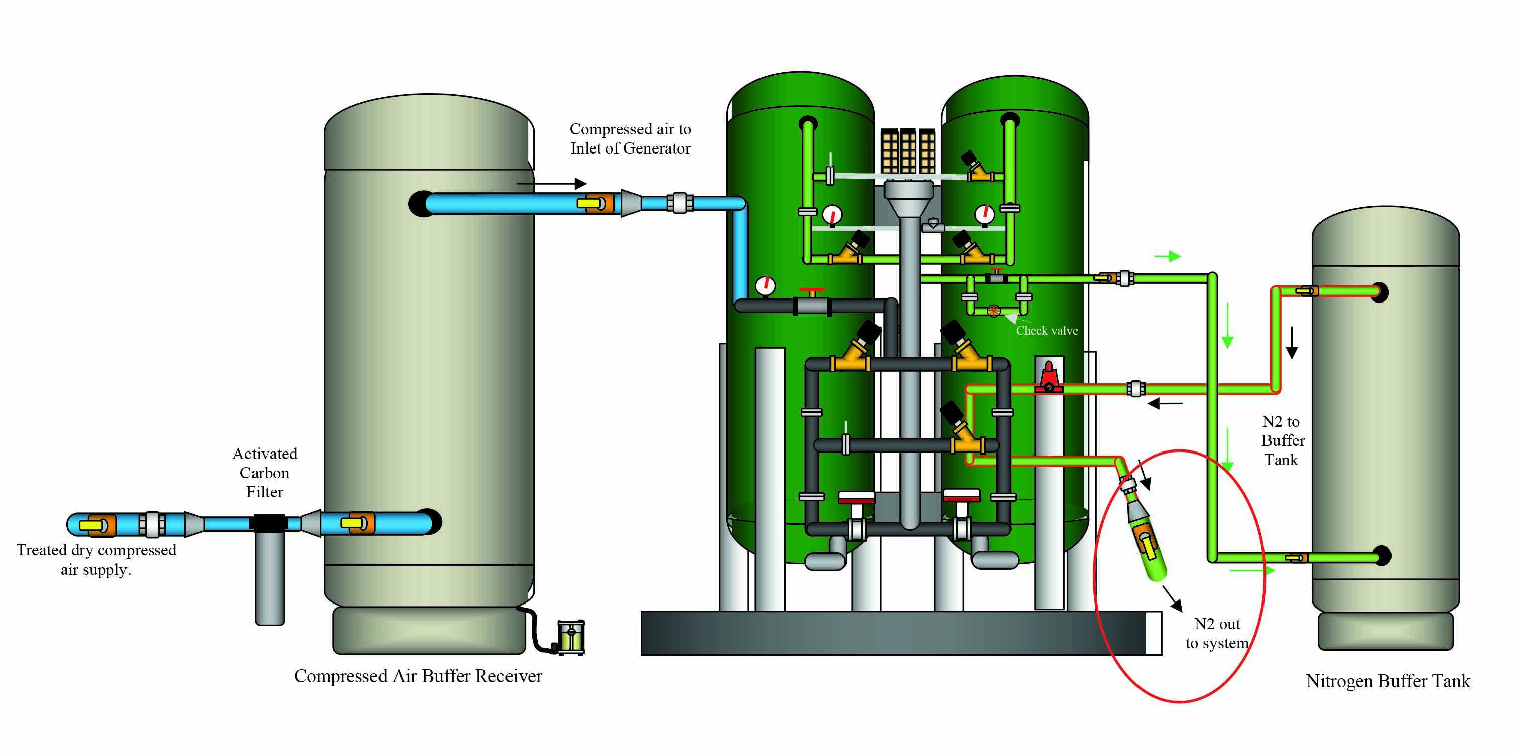 Nitrogen Supply Methods: ASU vs. Nitrogen Gas Generators