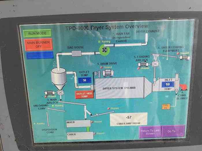 117 " Dia Duske Drying Systems Calciner | 19814 | New Used and Surplus ...