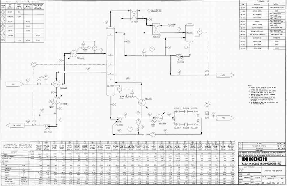 Used Solvent Recovery and Distillation System - Dimethylformamide (DMF)
